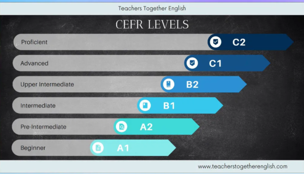 Assessing ESL Students: Understanding CEFR Levels and Effective ...